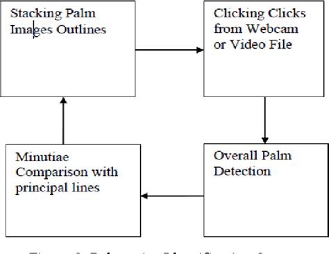 figure 1 from palm print recognition using 2d fourier transformation