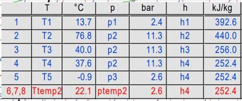 [solved] how do i plot the steady state data for r134a on the log p h