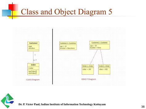 Ooad Uml Class And Object Diagrams Lab Ppt
