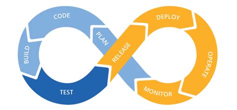 CI CD Pipeline Implementation In AWS Comprinno