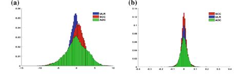 A Marr Wavelet Coefficient For A Particular Subband Is Represented As