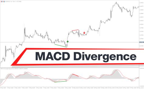 Macd Divergence Indicator Mt5 Indicator Download For Free Mt4collection
