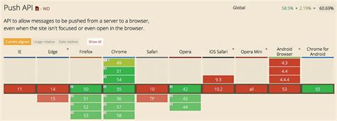 15 Web Apis Youve Never Heard Of Creative Bloq