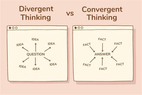 15 Convergent Thinking Examples 2025