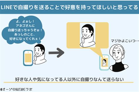 【男監修】lineで画像を送ってくる男性心理の3つの理由【承認欲求】 オージのnayamiラボ