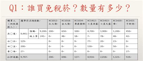 私菸案今偵結 北檢起訴吳宗憲等13人