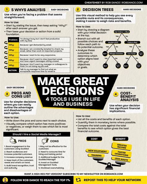 Learnfast Decisionmaking Leadershiptips Leanthinking Personalgrowth Problemsolving Learn