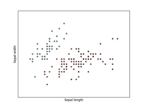 Rishabh K On Linkedin Dimensionality Reduction