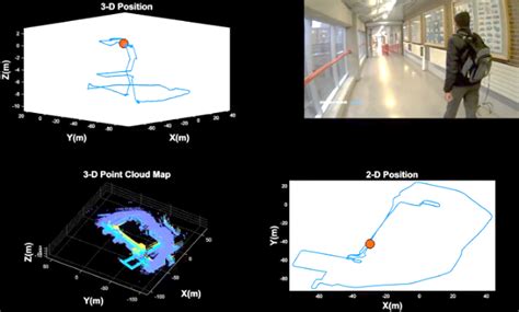 Non Gps Multi Sensor Positioningmapping System For First Responders