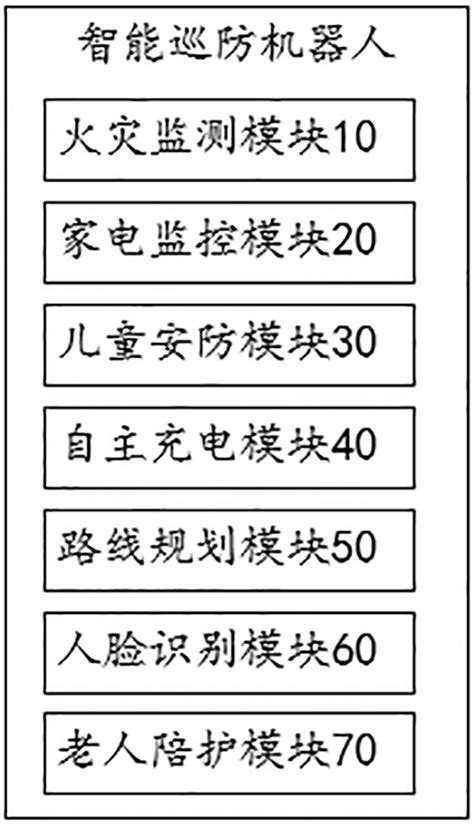 Intelligent Patrol Robot Eureka Patsnap