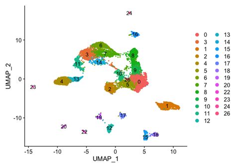 Reordering The Clusters