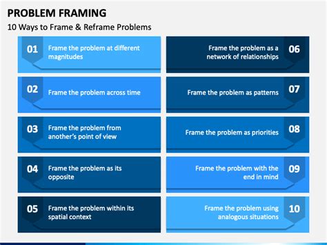 Problem Framing PowerPoint And Google Slides Template PPT Slides