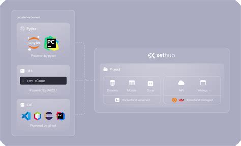 Xethub