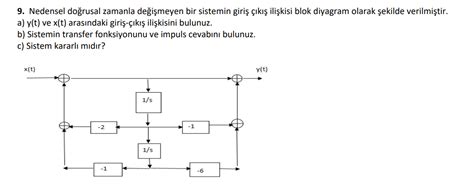Solved The Input Output Relationship Of A Causal Linear Chegg
