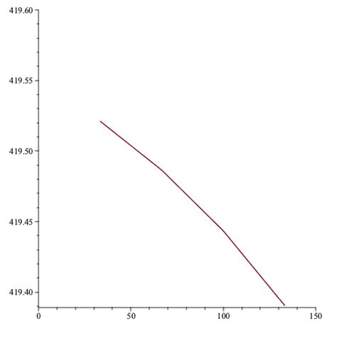 Calculate Ideal Gas Temperature Of A Material Physics Forums