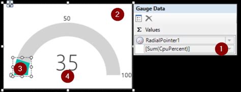 Sql Performance Monitor Part 9 Ssrs Dashboard Love The Sql