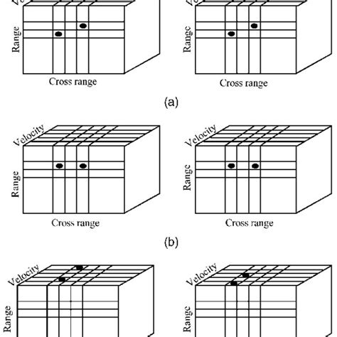 Multiple Moving Target Image Registration A B C Download Scientific Diagram
