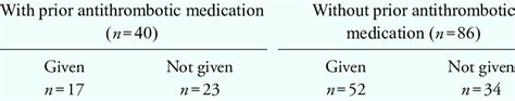 Acute Treatment Just After Randomization Intravenous Alteplase At 0 6