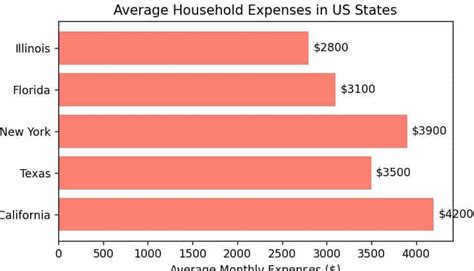 Create A Bar Chart With Values In Matplotlib