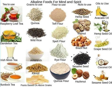 Nutrition Dr Sebi Alkaline Food Alkaline Foods Healing Food