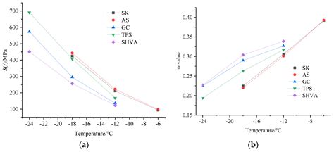Thermal Aging Degradation Of High Viscosity Asphalt Based On Rheological Methods