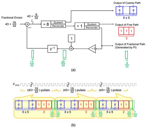 Electronics Free Full Text Circuit Techniques For Immunity To