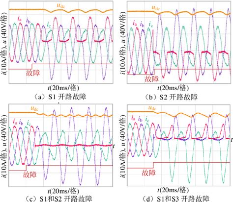 Figure 21 From Review For Ai Based Open Circuit Faults Diagnosis