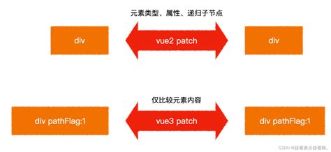 vue3和vite vite和vue csdn博客