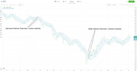 Forex Volatility How To Measure Fx Volatility
