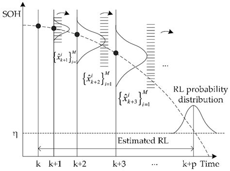 The Multistep Iterative Prediction And Monte Carlo Sampling Based On Download Scientific