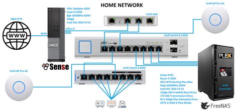 pfsense with unifi usg networking and firewalls lawrence systems forums
