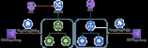Mastering Load Balancer Controller Ingress Sharing And Target Group Binding In Aws Part 3