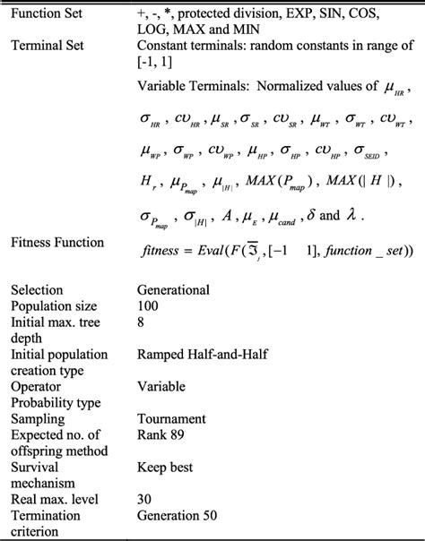 Figure 1 From Intelligent Automated Detection Of Microaneurysms In Fundus Images Using Feature