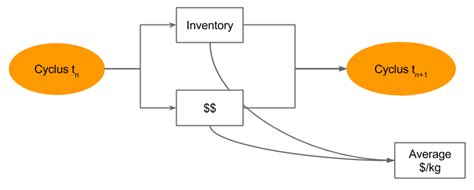 Modeling And Simulation Approaches To Challenges In Nuclear Energy