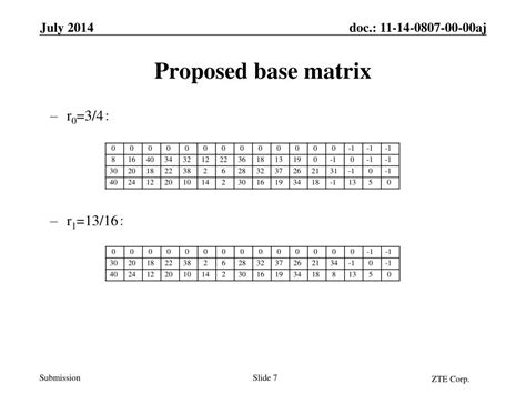 PPT LDPC Coding For GHz PowerPoint Presentation Free Download ID