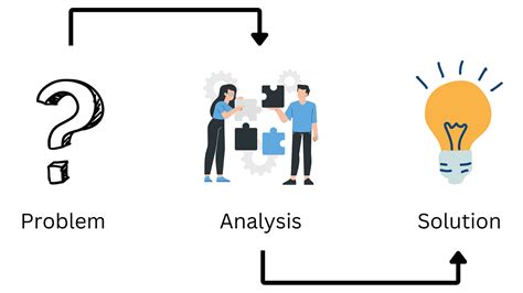 Build A Product Management Ecosystem By Skye Bacus Brandfolder
