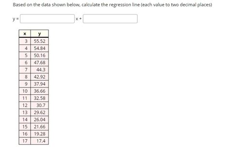 Based On The Data Shown Below Calculate The Regressi Solvedlib