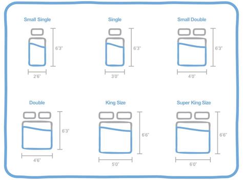 What Size Is A 180 X 200 Bed At Michael Brehm Blog