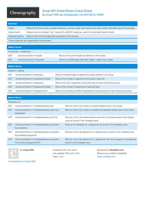 Druid Api Cheat Sheet By Kinger1999
