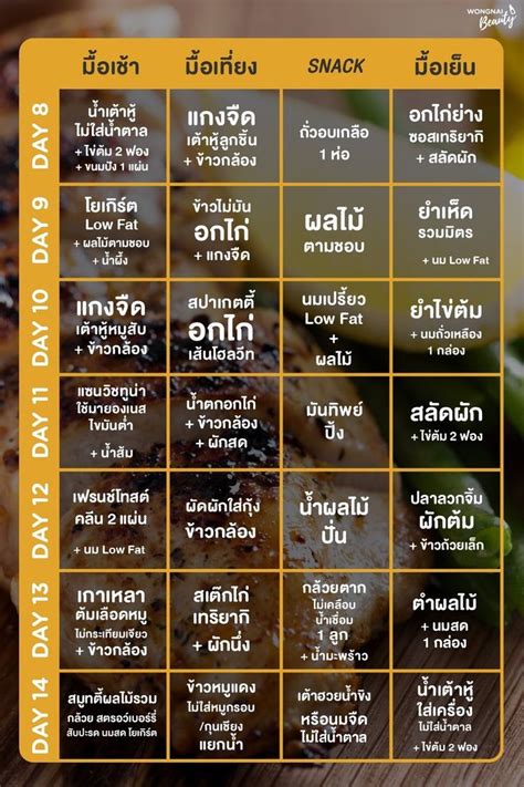 แจก ตารางอาหารลดน้ำหนัก คุมอาหารตามนี้ ลดจริงภายใน 4 สัปดาห์ Wongnai