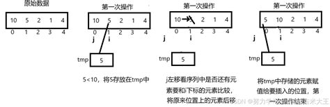 七大排序算法的基本原理和实现（超详细，逐步图解，超级易懂）排序算法原理 Csdn博客