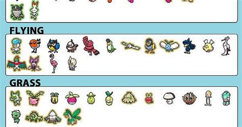 Egg Groups Interbreeding Without A Ditto Rpokemon