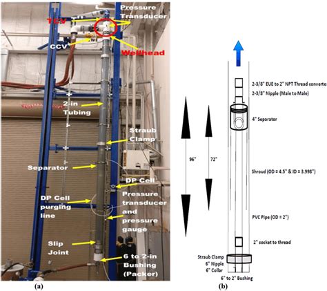 A Vertical Test Section B Installed Downhole Separator Schematic In
