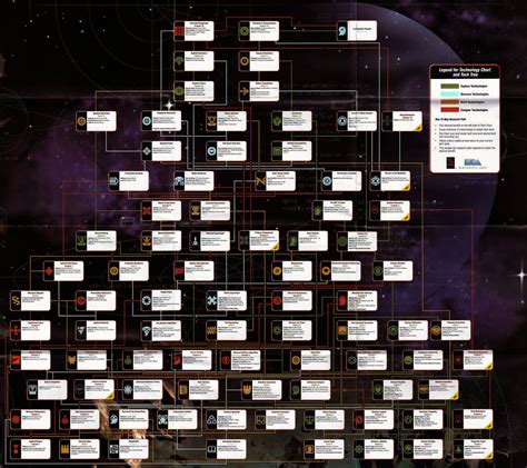 Alpha Centauri Tech Tree By Comradecrimson On Deviantart