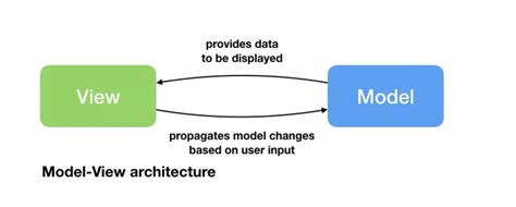 Swiftui苹果提供的开箱即用mvvm之viewmodel － 小专栏