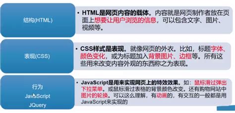 Html基础 Csdn博客