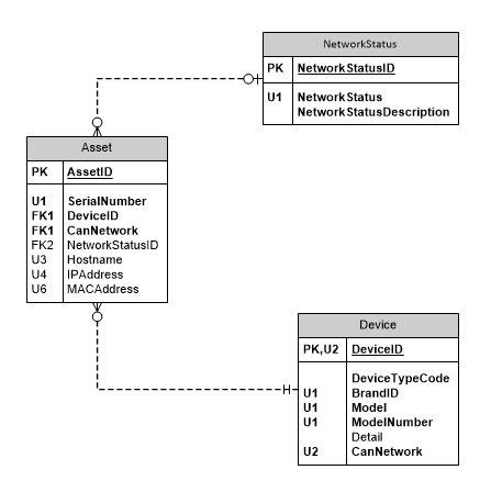 Sql Server Schema Design Use Of Association Aka Bridge
