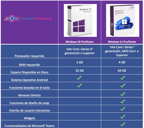 Compara Versiones De Windows 11 Windows 11 Home Y Pro Vs Windows 10