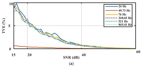 A Refined Taylor Fourier Transform With Applications To Wideband Oscillation Monitoring