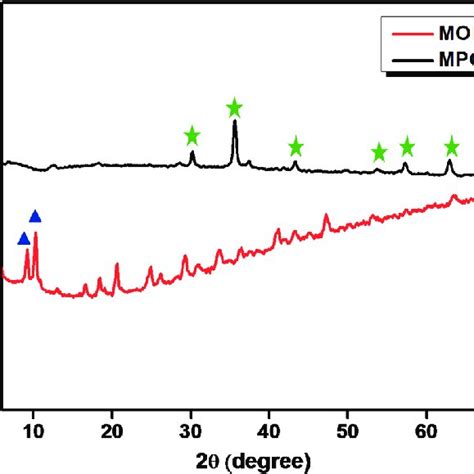 raman spectrum of the mpc composite download scientific diagram
